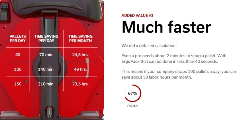 ErgoStrap Australia - Trio Packaging